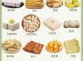 豆制品有哪些种类_如何挑选优质豆制品