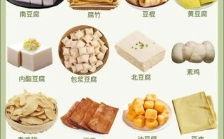 豆制品有哪些种类_如何挑选优质豆制品