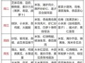 高考期间吃什么好_高考饮食菜谱推荐