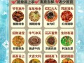 春节家常菜谱推荐_怎么做简单又好吃