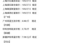鸡蛋价格今日多少钱一斤_中国禽病网行情怎么看