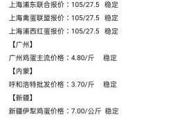 鸡蛋价格今日多少钱一斤_中国禽病网行情怎么看