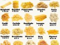 意大利面原料有哪些_意大利面原料怎么选