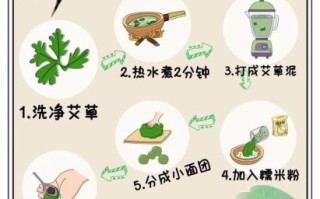 清明节为什么要吃青团_青团的历史由来