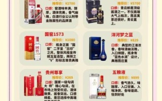 酱香酒排名前十名的品牌有哪些_如何挑选正宗酱酒