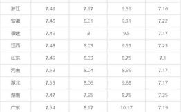今日食用油价格行情_为什么食用油涨价