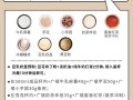 麻薯粉是什么东西做的_麻薯粉原料有哪些