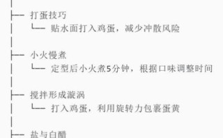 水煮荷包蛋怎么做不散_水煮荷包蛋完整技巧