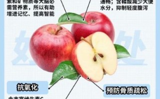长期吃苹果的好处有哪些_坚持吃苹果能减肥吗