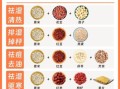 薏米和小米能一起煮吗_薏米小米粥的功效与禁忌