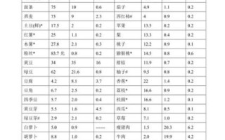 碳水化合物食物一览表减肥_哪些主食可以吃