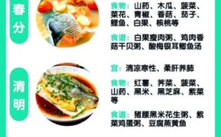 二十四节气吃什么好_如何吃出节气养生