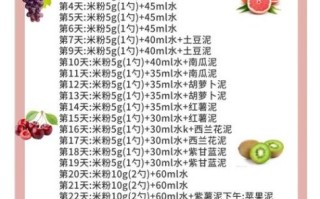 6个月宝宝辅食添加顺序_辅食做法大全