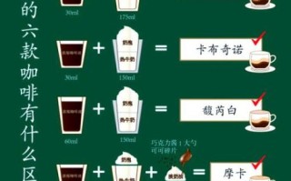 摩卡咖啡和拿铁的区别_摩卡咖啡怎么做