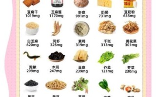 补钙食物有哪些_吃什么补钙最快