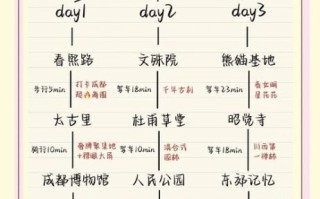 成都旅游攻略三日游_成都三日游最佳路线
