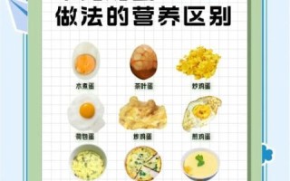 鸡蛋怎么吃最有营养_鸡蛋吃法大全图片