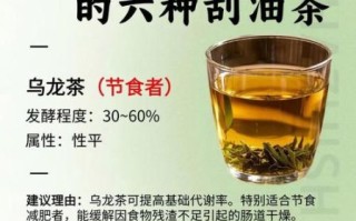 最有效的减肥茶有哪些_喝多久见效