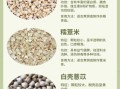 薏米粉的功效与作用_薏米粉的禁忌人群有哪些