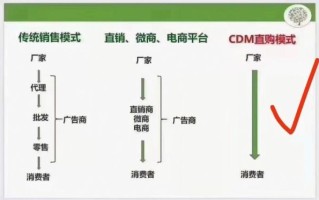 蔓越莓片swisse吃法_一天吃几次