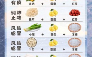 咳嗽吃什么食物好得快_止咳最快最有效的食疗方