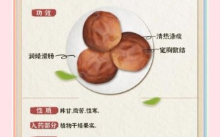 瓜蒌是什么瓜_瓜蒌的功效与作用