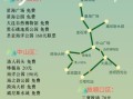 旅顺景点门票价格_旅顺一日游最佳路线