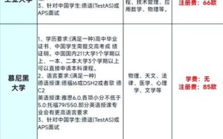 德国留学费用_德国大学申请条件
