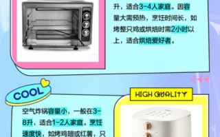 空气炸锅和烤箱的区别在哪里_哪个更实用