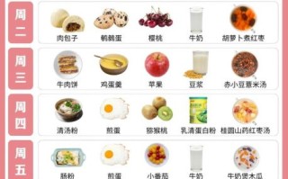 美食菜单大全_如何搭配营养均衡