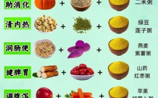 吃什么可以养胃_养胃食物有哪些