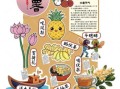 大暑吃什么养生_大暑节气如何防暑