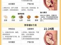 早孕孕妇吃什么好_孕早期饮食注意事项