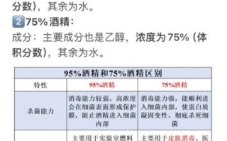 长岛冰茶和教父哪个烈_酒精度数对比