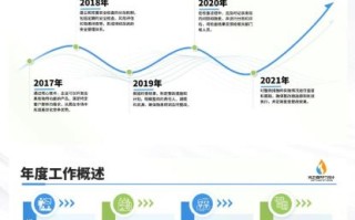 怎样做ppt模板_如何制作专业PPT模板