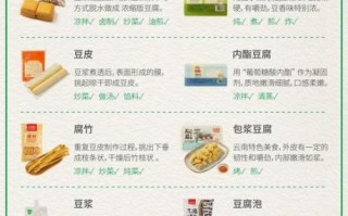 豆类食品有哪些好处_如何科学搭配