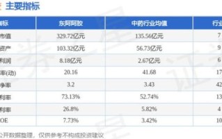 东阿阿胶股吧最新消息_东阿阿胶股票还能买吗