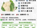花菜什么人不能吃_花菜禁忌人群有哪些
