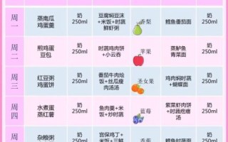 一岁宝宝辅食怎么做_一岁宝宝食谱大全视频