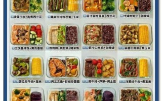 健康减脂餐加盟店哪家好_减脂餐加盟费用大概多少