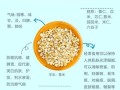 薏米怎么煮去湿气_薏米去湿气正确煮法