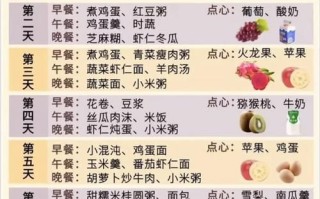 产妇顺产头三天吃什么_顺产头三天饮食安排