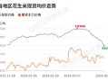 花生期货开户条件_花生期货价格受哪些因素影响