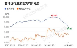 花生期货开户条件_花生期货价格受哪些因素影响