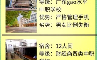 湛江财贸学校有哪些专业_湛江财贸学校学费多少钱