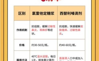 宝宝过敏如何处理_宝宝过敏吃什么药