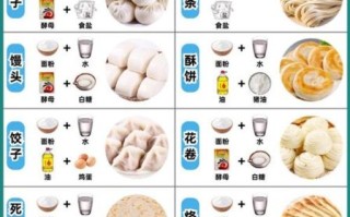 家常面食做法大全_新手如何快速上手