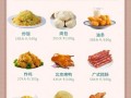 增肥吃什么好_如何快速增重不反弹