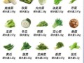 哪些蔬菜减肥最快_怎么吃效果最好