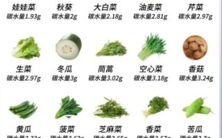 哪些蔬菜减肥最快_怎么吃效果最好
